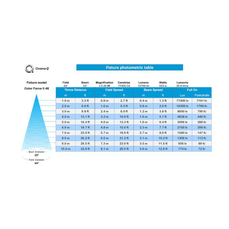 裏方屋ドットコム,Chroma Q Color Force II 48（クロマキュー）