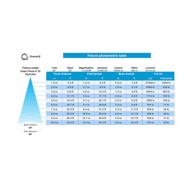 裏方屋ドットコム,Chroma Q Color Force II 72（クロマキュー）